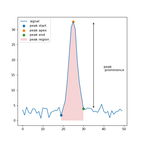 Peak extraction — tidyms2 0.2.1 documentation